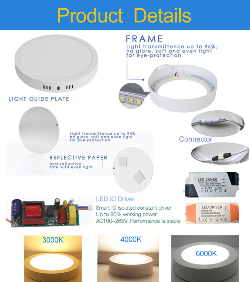 Aluminum Surface Mounted Round Led Panel Light CE RoHS - Buy Surface ...